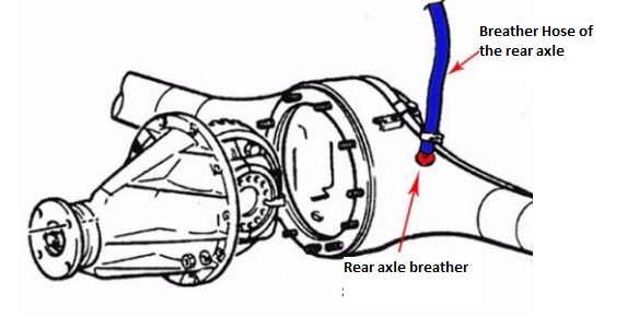 Importance of Breathers in Gearbox and Other Car Components